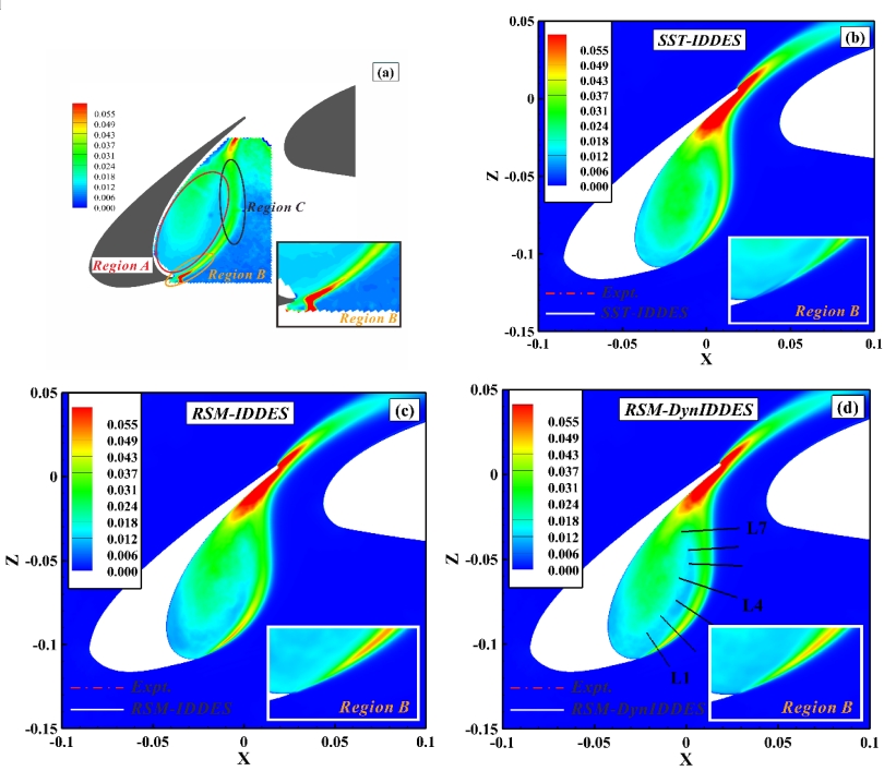 科研速递|西安计算中心助力西北工业大学雷诺应力模型下的DES方法在30P30N增升装置流动模拟上的解析评估研究取得新进展！ – 西安计算中心